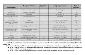 Intro to HDL Prelim 1 - Introduction to HDL Module 1 : Introduction to Digital Logic Basics ...
