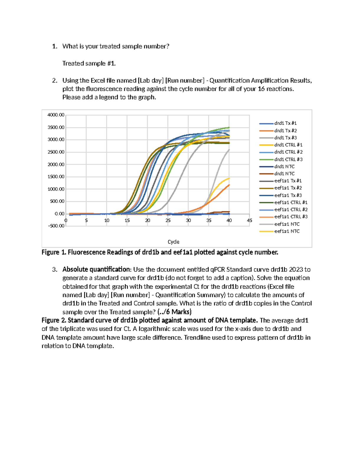 2023A8SDG01Al Saleh - Luc Poitras - 1. What is your treated sample ...
