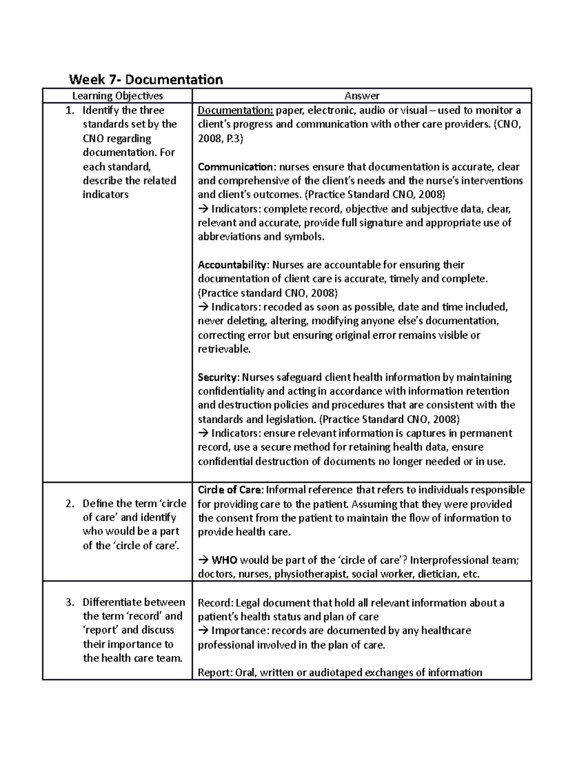 Week 7 Nurse Theory Sem 1 Week 7 Documentation Learning Objectives week-7-nurse-theory-sem-1-week-7-documentation-learning-objectives