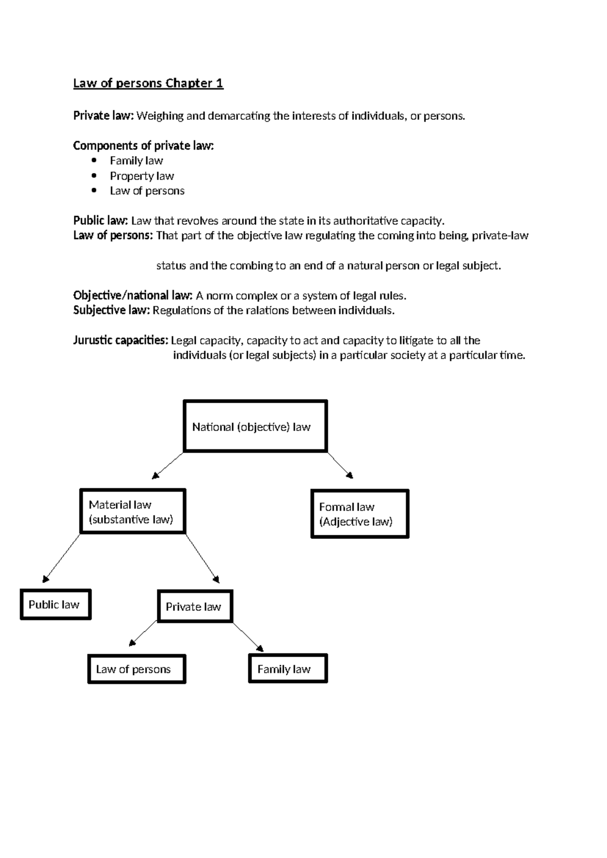 Law of persons Chapter 1 - Components of private law: Family law ...