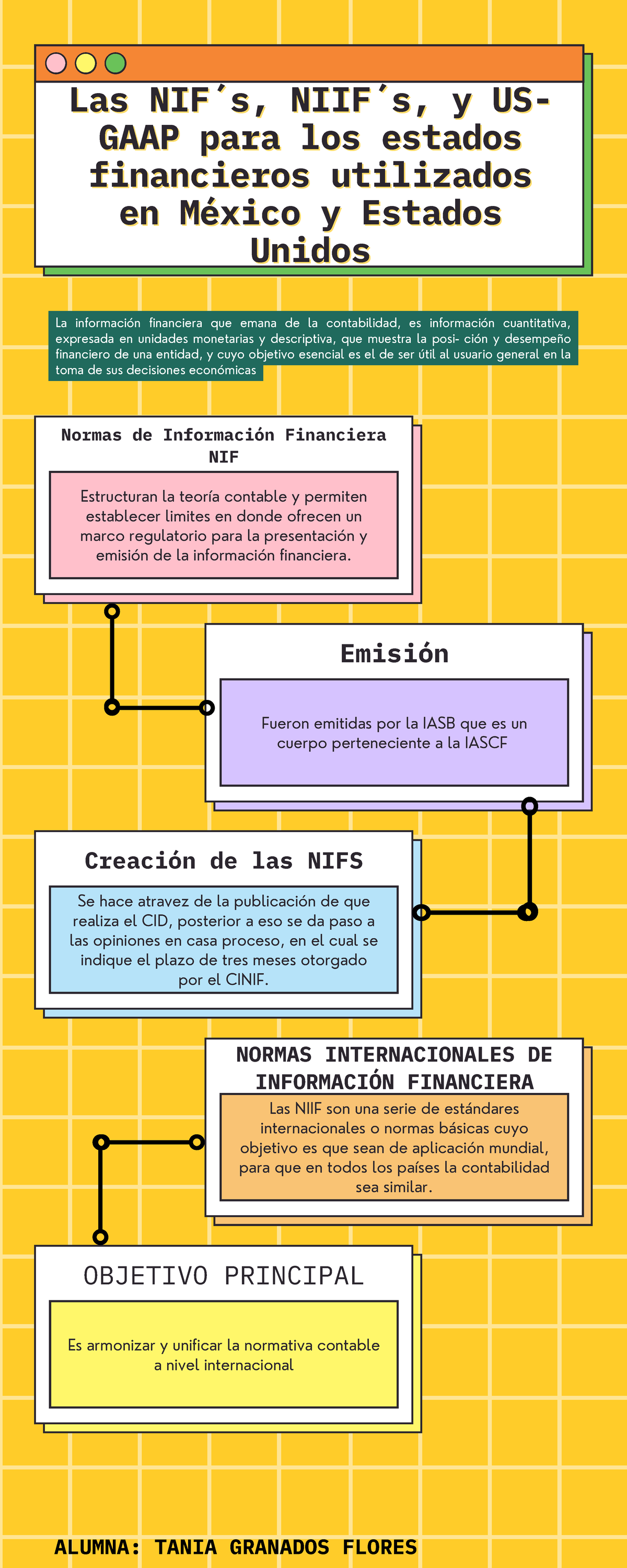 A#1 TGF - ACTIVIDAD 1 EJERCICIO 1 - Las NIF ́s, NIIF ́s, y US-Las NIF ...