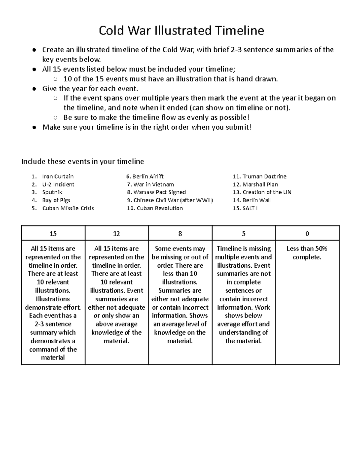 Paper- Timeline of the Cold War - Cold War Illustrated Timeline Create ...