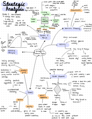 SBL Ultra Summartized Notes Top 25 Topics by Sir Hasan Dossani - SBL ...