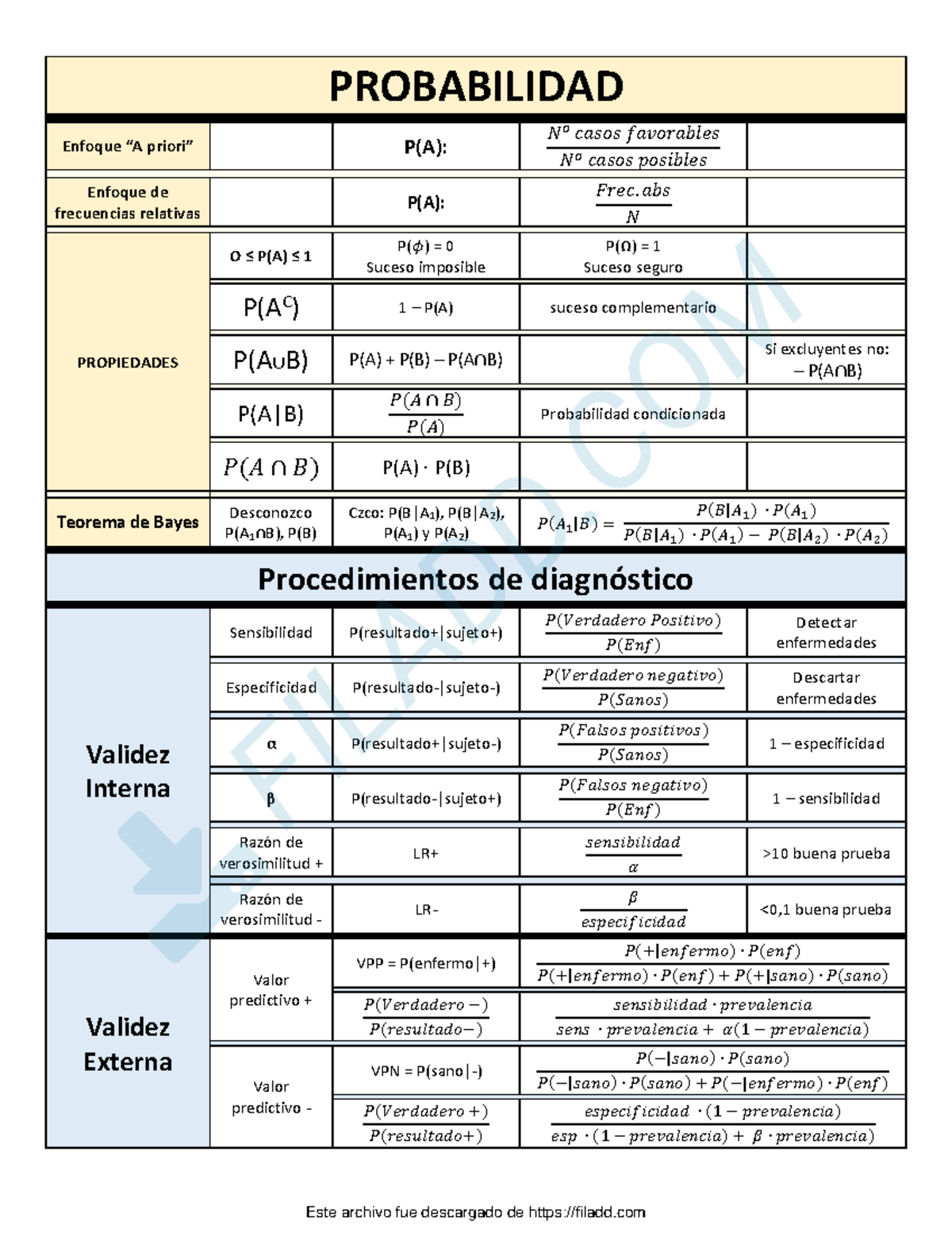 Formulas IBEST 2do - Fórmulas - PROBABILIDAD Enfoque