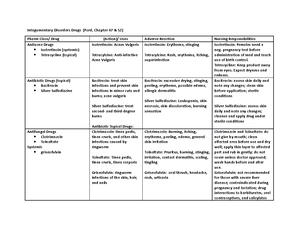 IV Therapy Drug Worksheet - Timby’s Ch. 13 Intravenous Therapy Solution ...