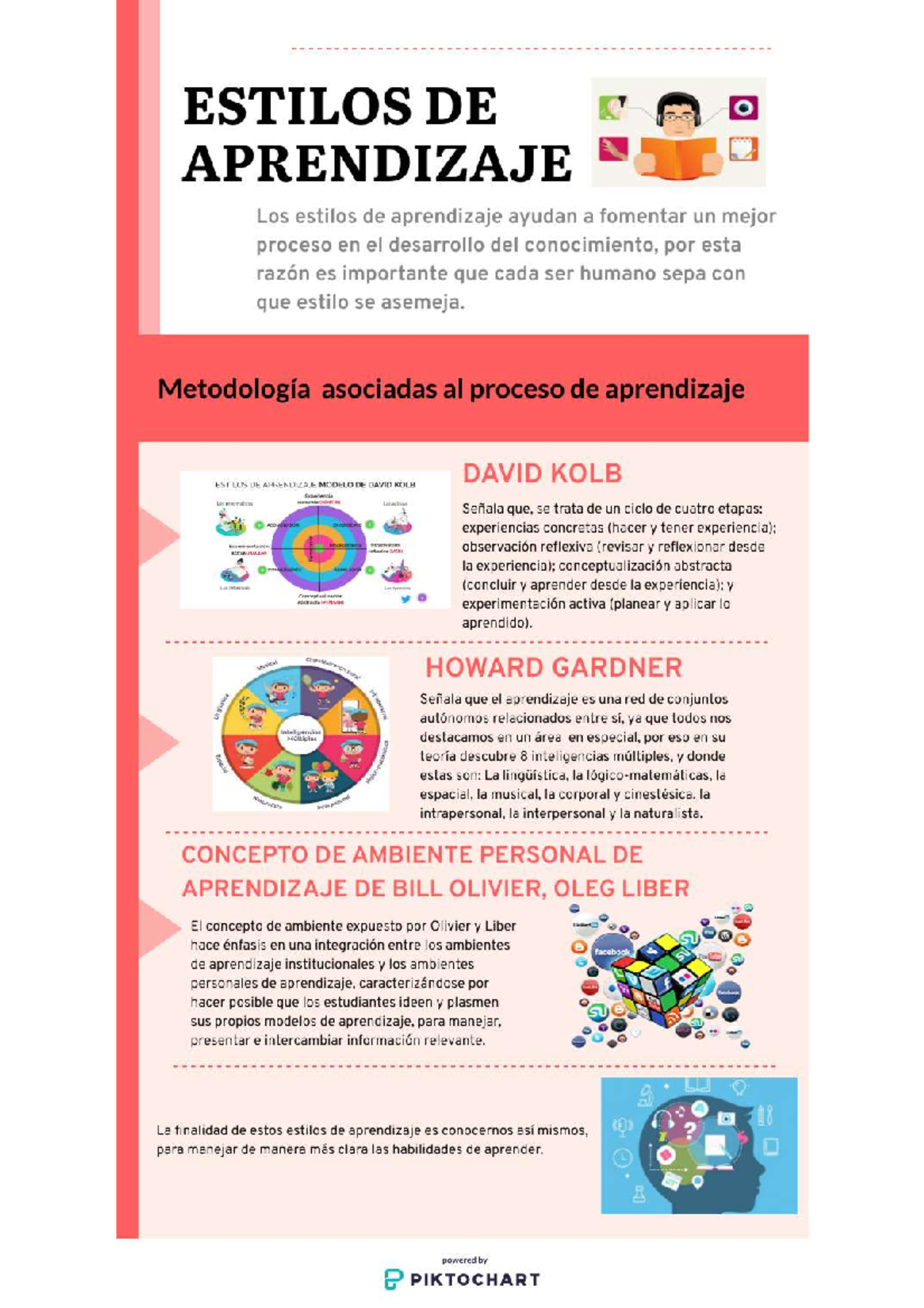 Estilos-de-apre 53258328 - Aprendizaje Autónomo - Studocu