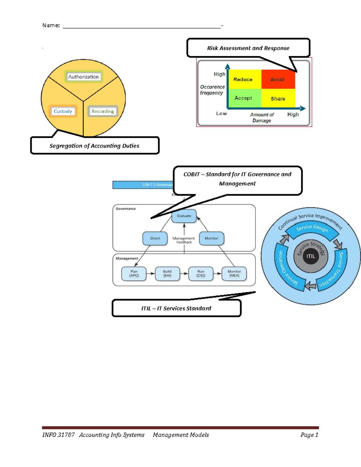INFO 31787 Management Models Case Analysis Complete - . Risk Assessment ...