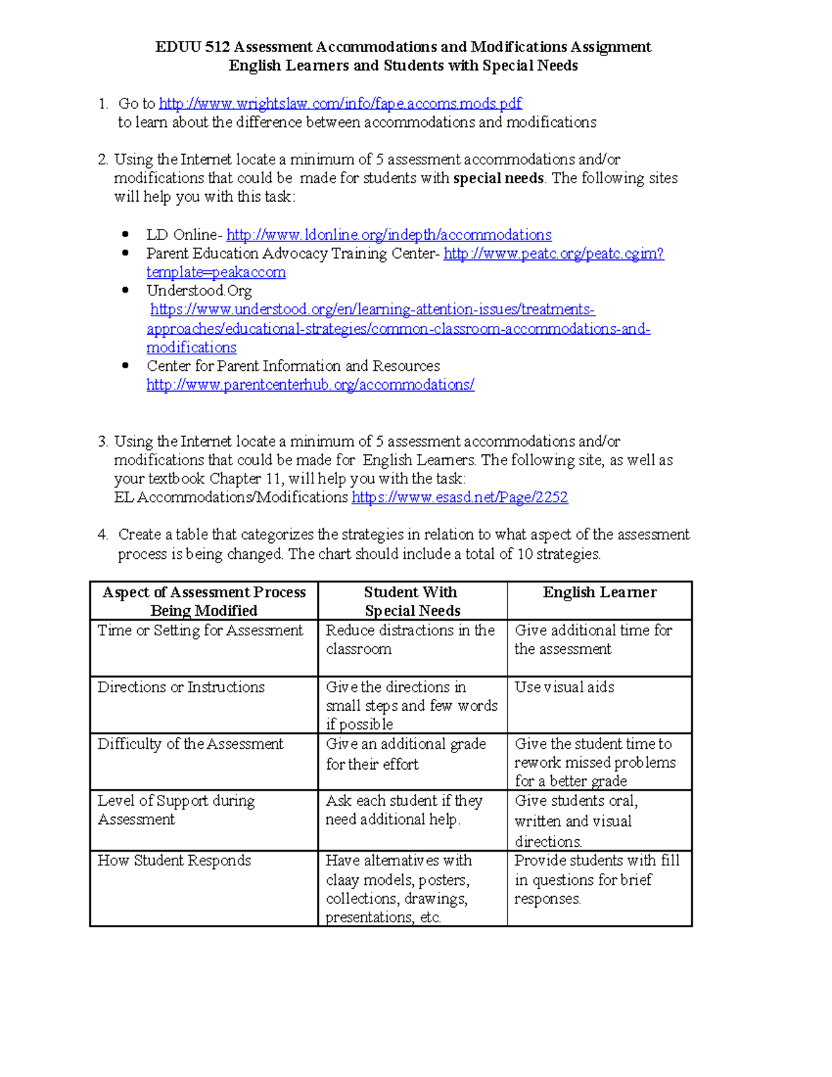 EDUU 512 Assessment Accommodations and Modifications Assignment ...
