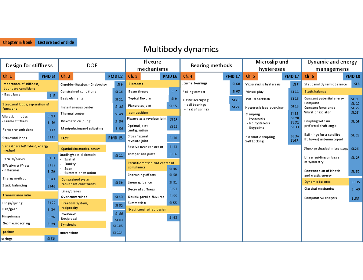Reference chart 2021 (What subject to find in wich lecture) - Multibody ...