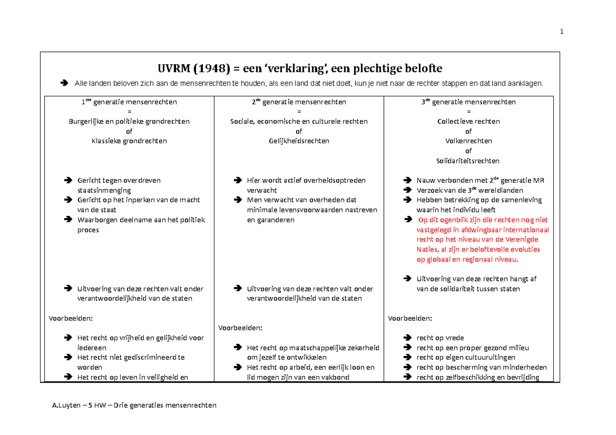 Overzicht generaties mensenrechten - 1 UVRM (1948) = een ‘verklaring ...