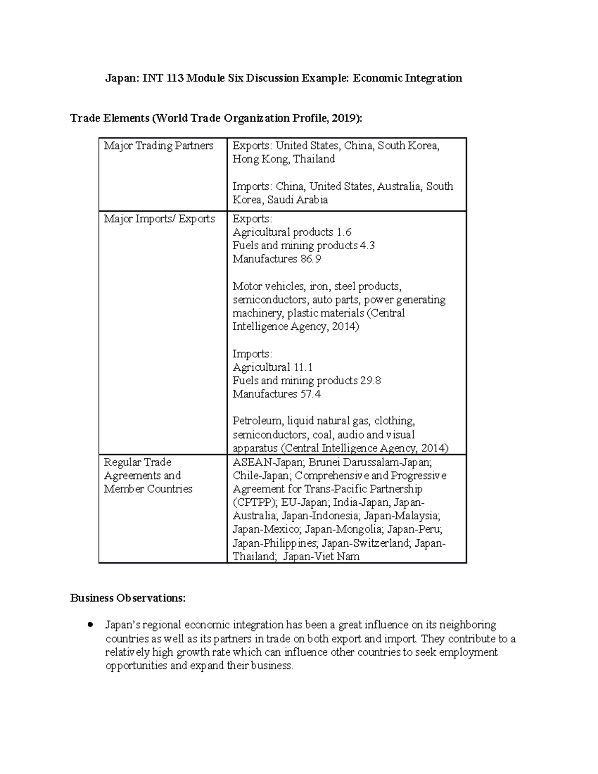 Japan- 6-2 Discussion- Economic Integration - Japan: INT 113 Module Six ...