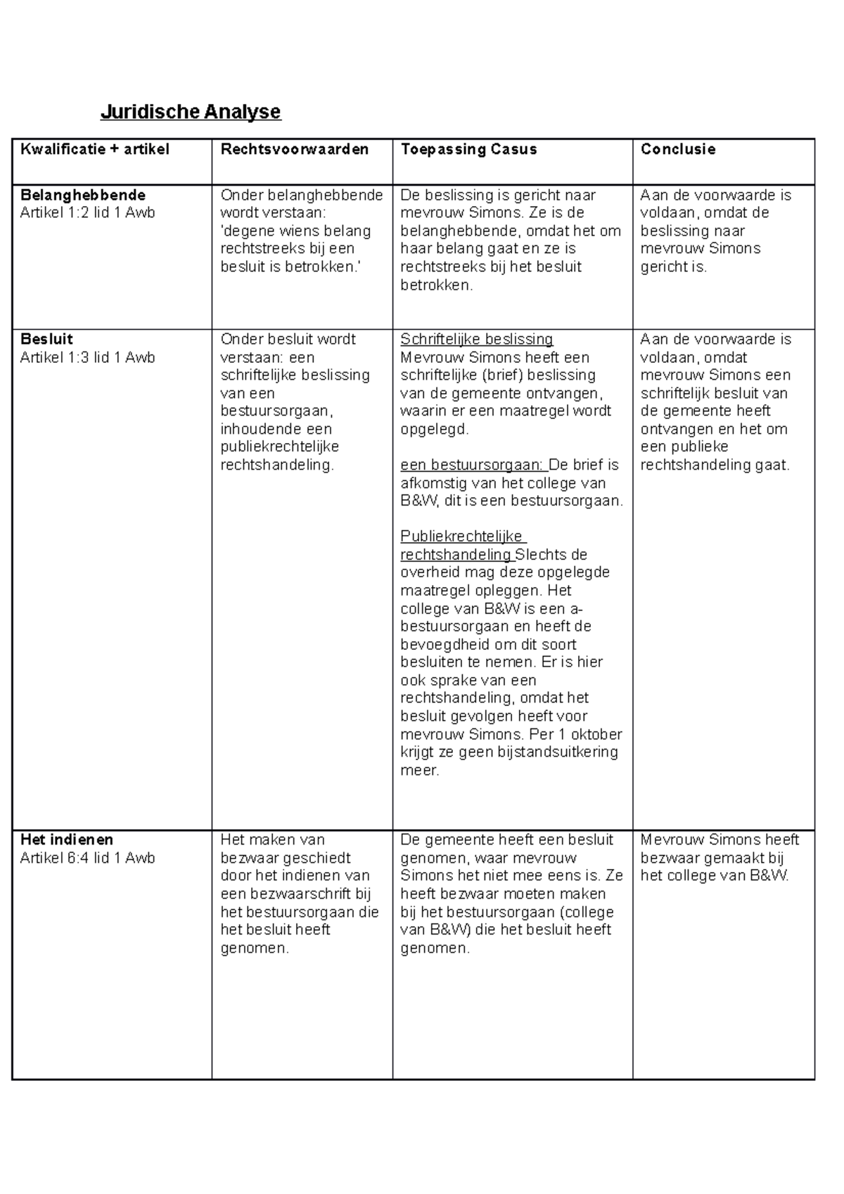 Juridische Analyse - Cijfer: 8 - Juridische Analyse Kwalificatie ...