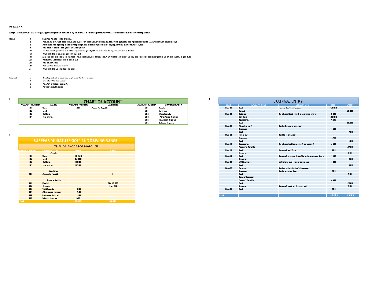 Financial Accounting - Coursework - EXERCISES 4-A Surepar Miniature ...