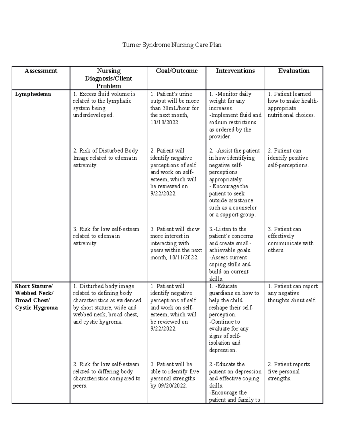 BKlawitter Turner Syndrome Care Plan 09112022 - Turner Syndrome Nursing ...