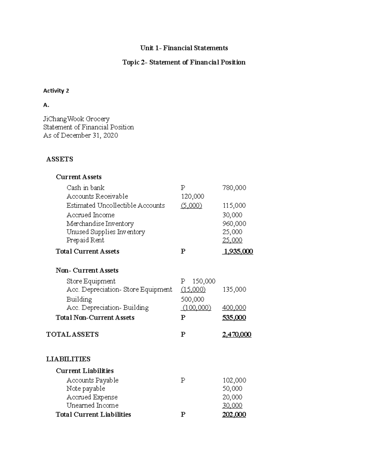 Unit1 Statement of Financial Position - Unit 1- Financial Statements ...