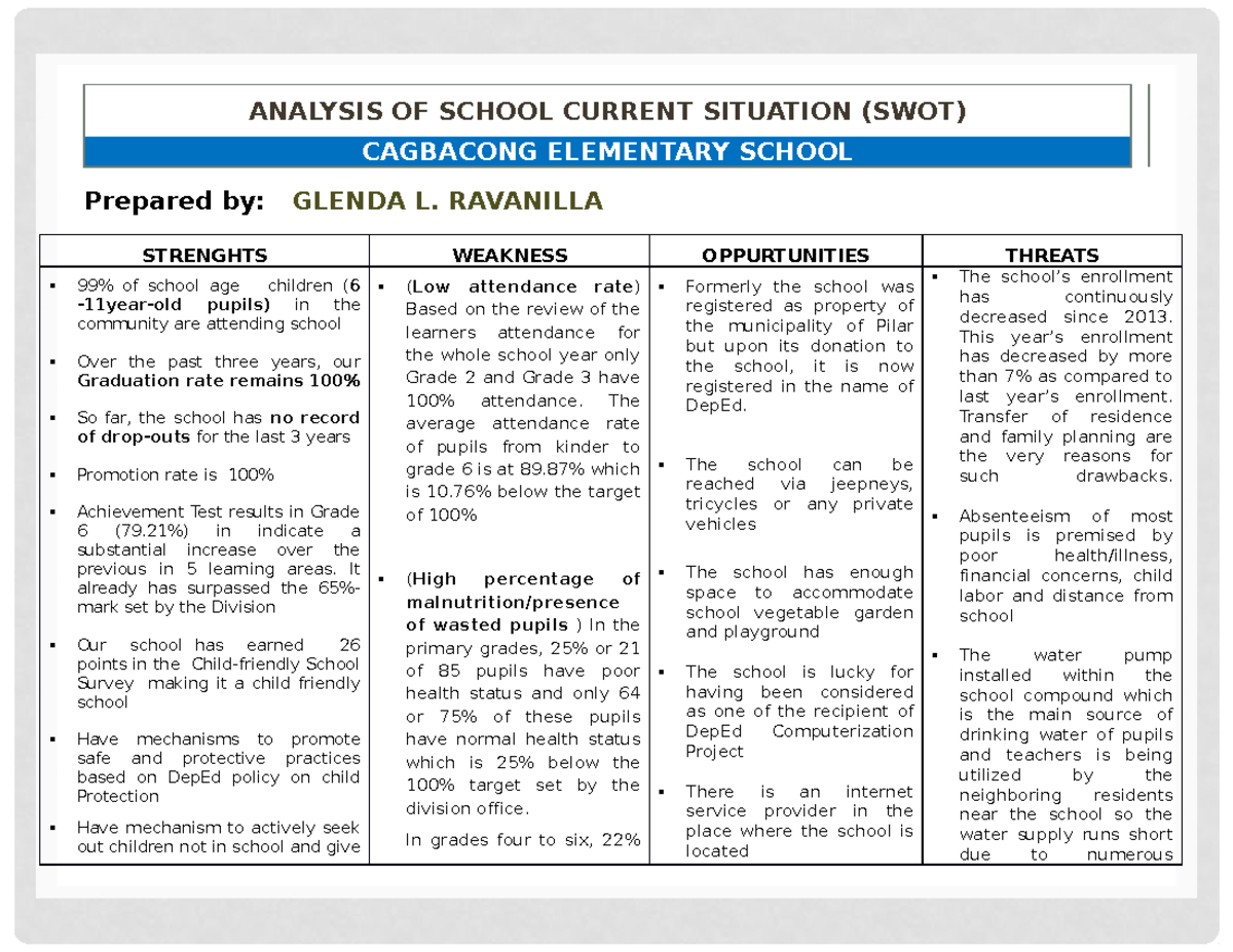 Analysis OF School Current Situation SWO - ANALYSIS OF SCHOOL CURRENT ...