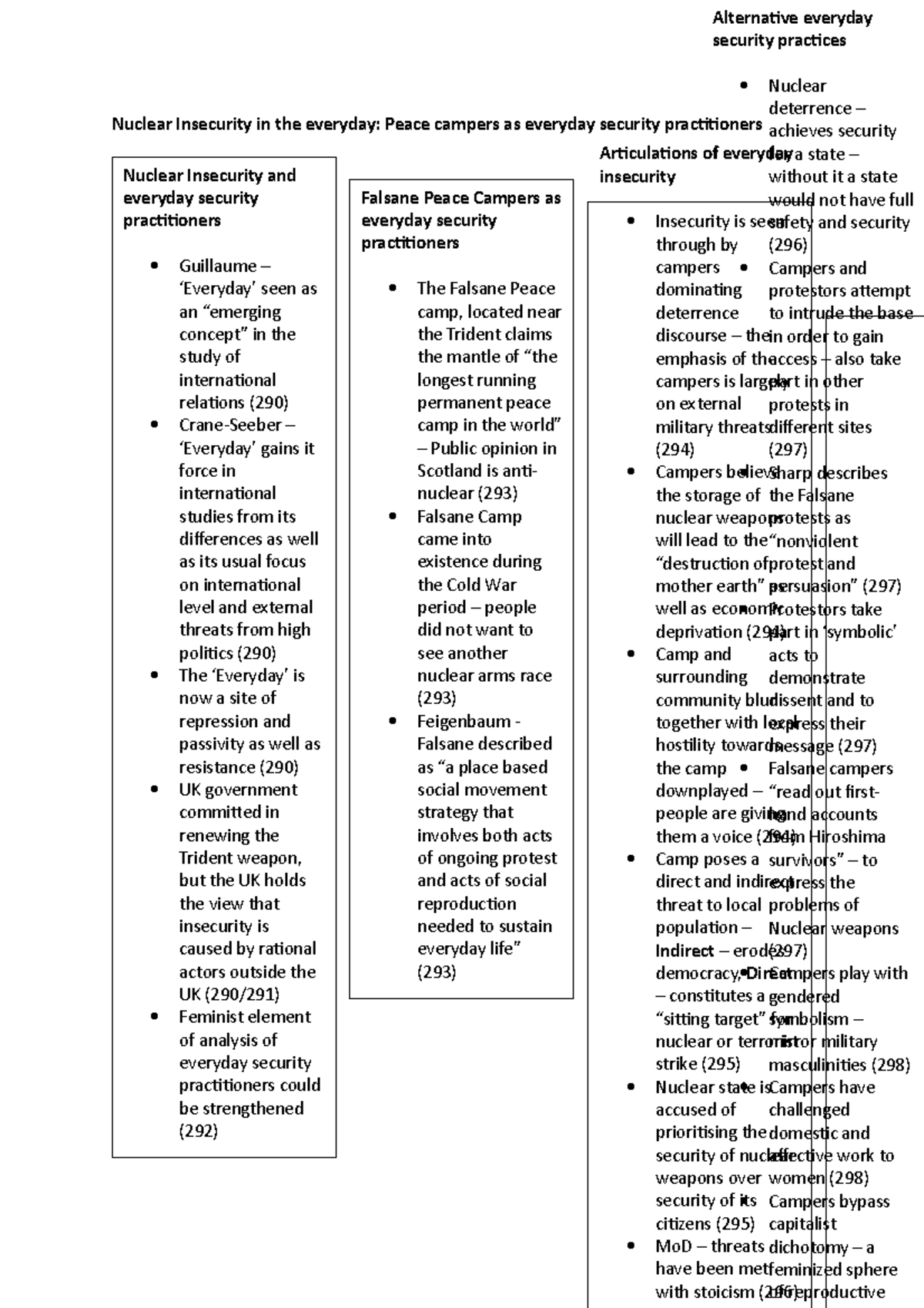 Week 9 - reading notes - Nuclear Insecurity in the everyday: Peace ...