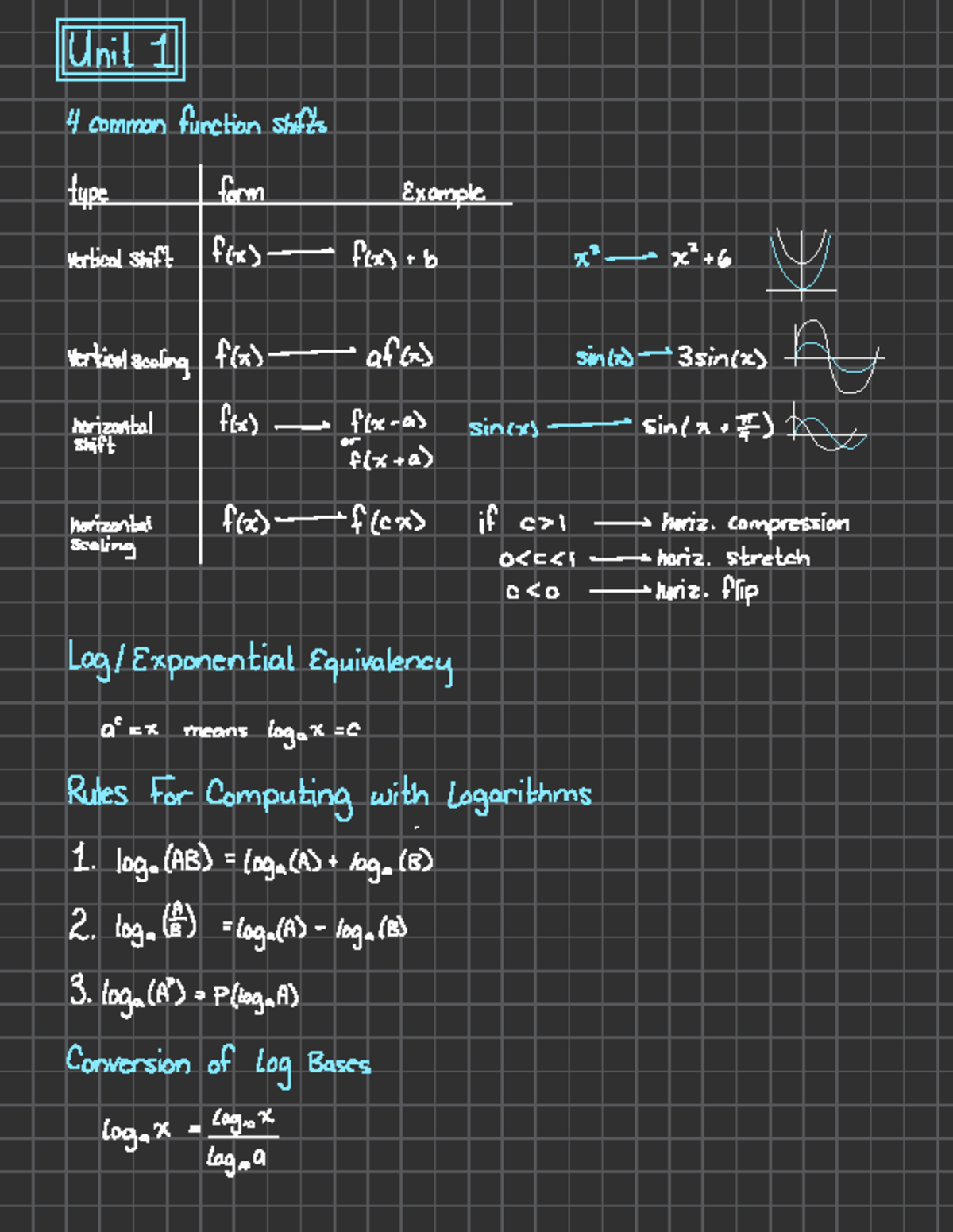 Math 121 Rules Formulas December Exam - Unit 1 4 common function shifts ...