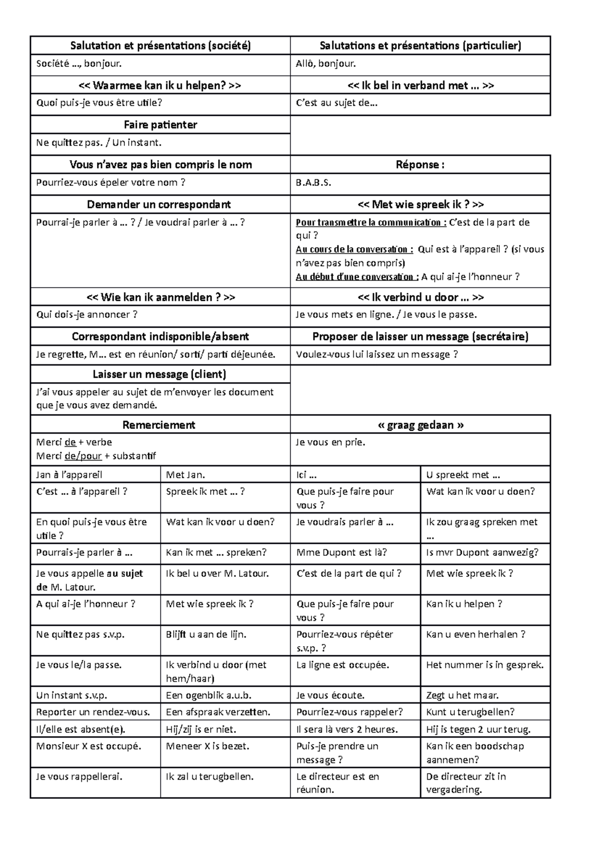 Voorbereiding telefoongesprek - Salutation et présentations (société) Salutations et ...