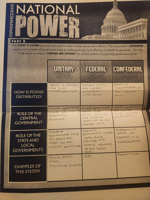Chapter 7 Notes - American Government: Power and Purpose - The ...