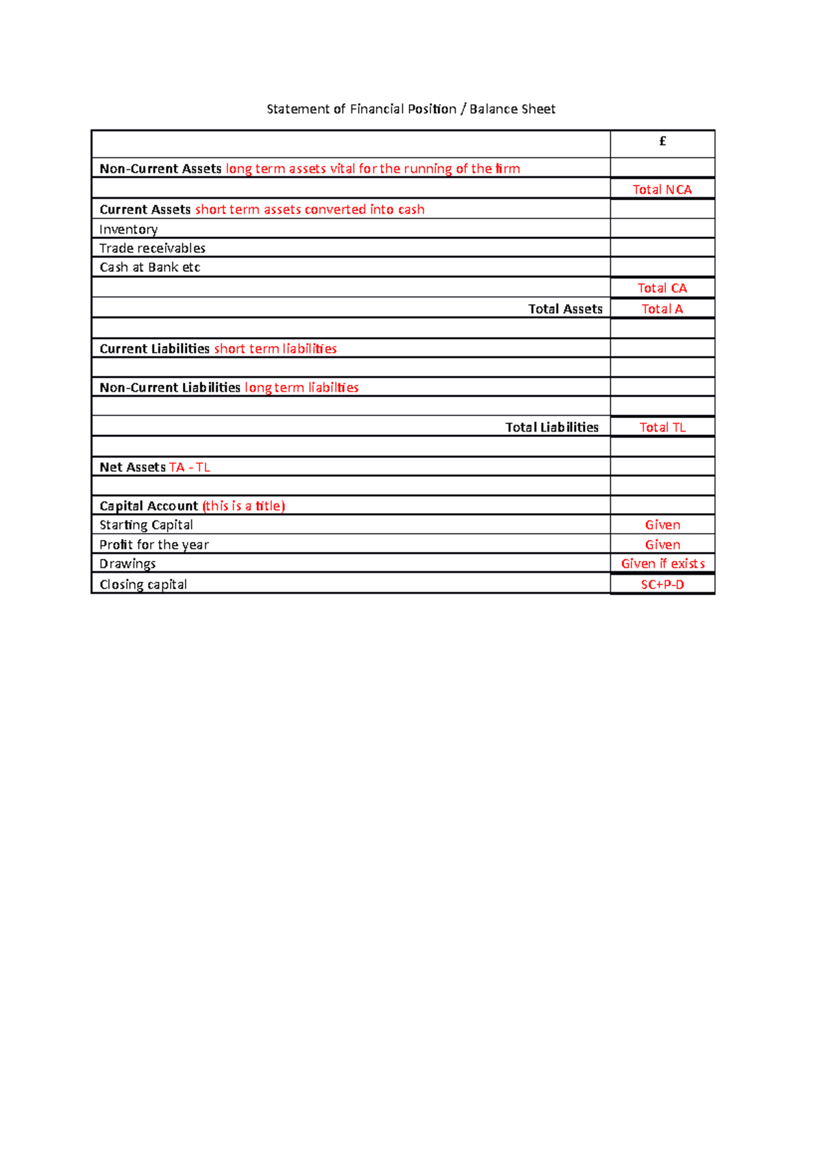 Templates - notes - Statement of Financial Position / Balance Sheet ...