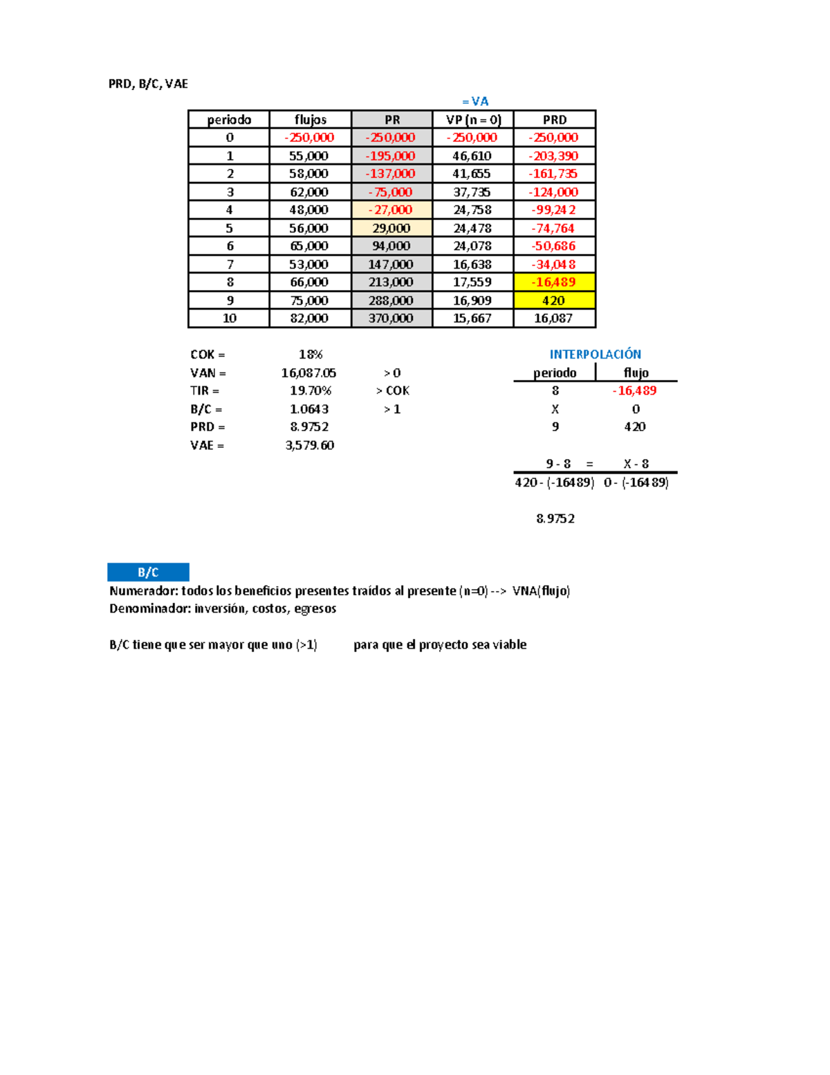 Clase 6 - PRD, B/C, VAE = VA periodo flujos PR VP (n = 0) PRD 0 -250,000 -250,000 -250,000 -250 ...