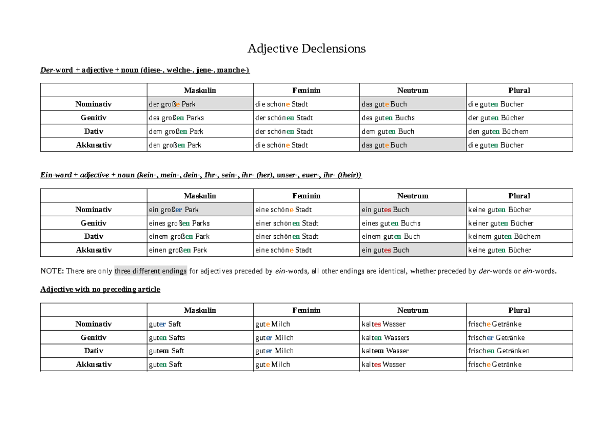 Adjectiv endungen - Professor: Frank Voigt - Adjective Declensions Der ...