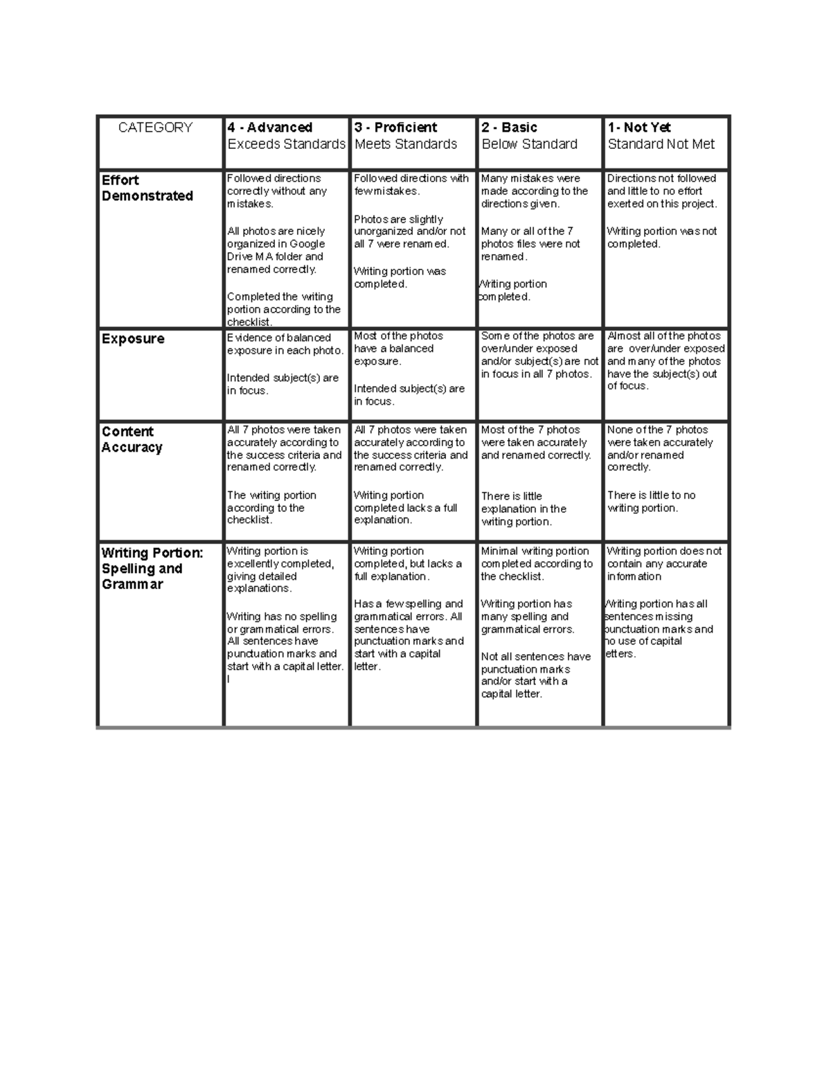 7 Elements of Photography Mastery Assessment Rubric - CATEGORY 4 ...