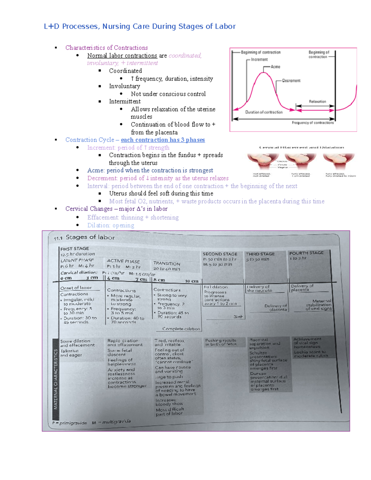 Chapter 12 and 15 Maternity - Characteristics of Contractions Normal ...