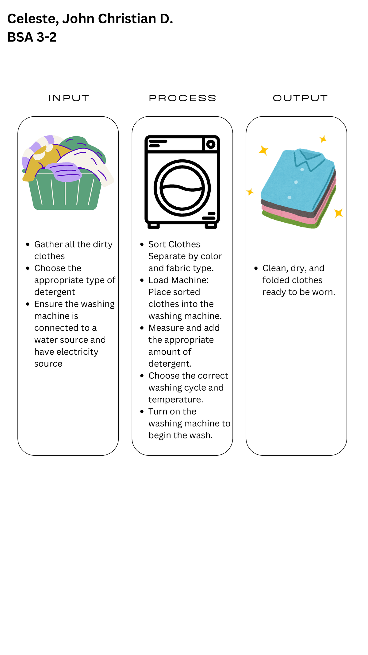 Input - Gather all the dirty clothes Choose the appropriate type of ...