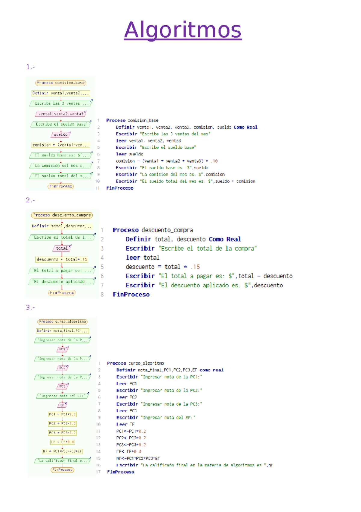 Algoritmo tarea - Principios de algoritmos - 1.- Algoritmos 2.- 3.- 4.- 5.- 6.- - Studocu