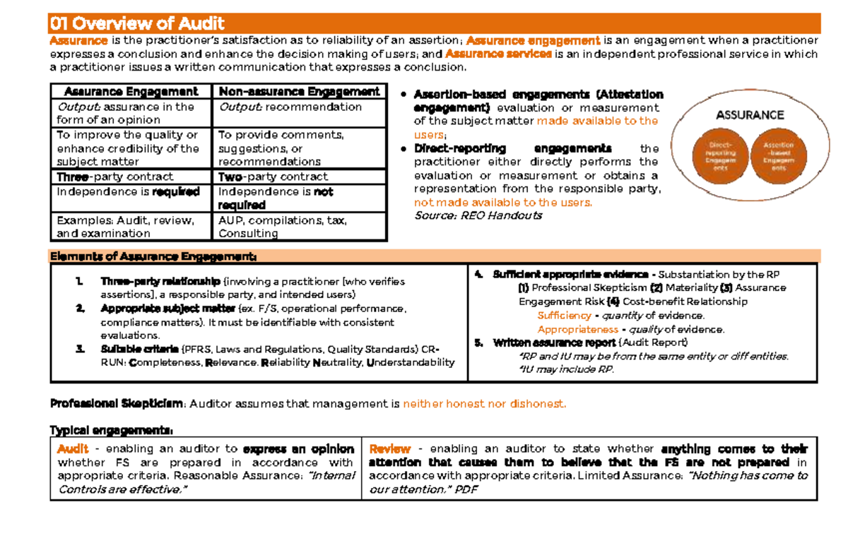 AUD notes - 01 Overview of Audit Assurance is the practitioner’s ...