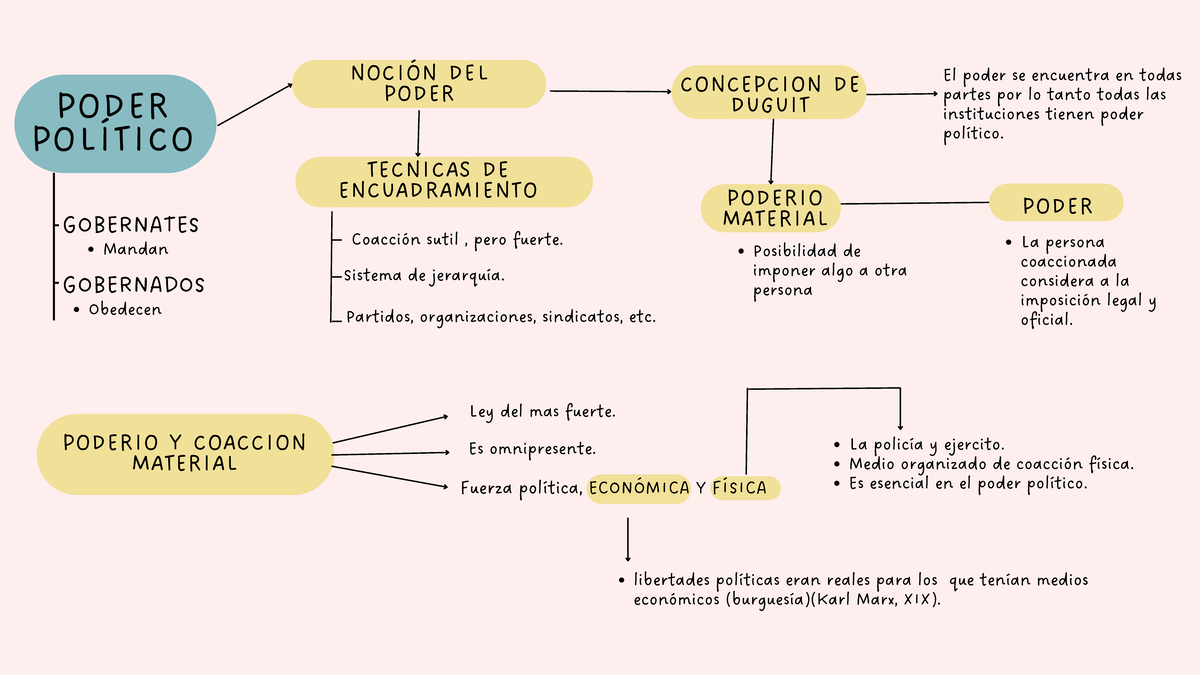 que es el poder politico - PODER POLÍTICO CONCEPCION DE DUGUIT PODERIO ...