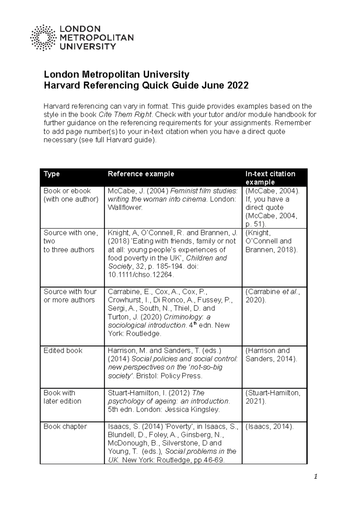 Harvard quick guide v2 2022 - London Metropolitan University Harvard ...