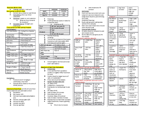 final cheat sheet - Analysis 1 organization a. Biz size-up (implication ...