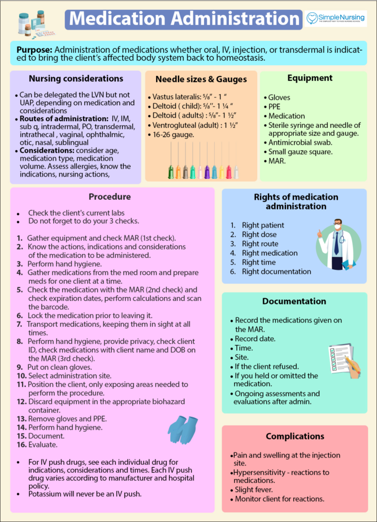 Medication Administration - NUR 112 - Studocu