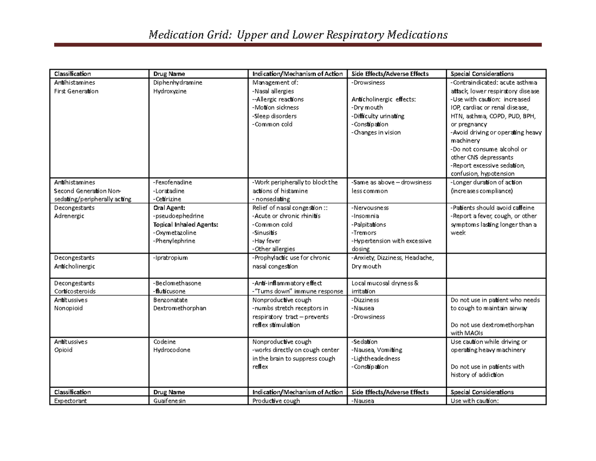 Medication Grid - Respiratory - Medication Grid: Upper and Lower ...