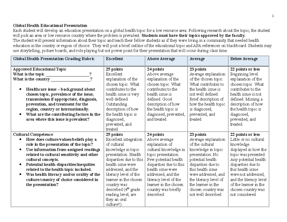 Educational Presentation Grading Rubric - 1 Global Health Educational ...