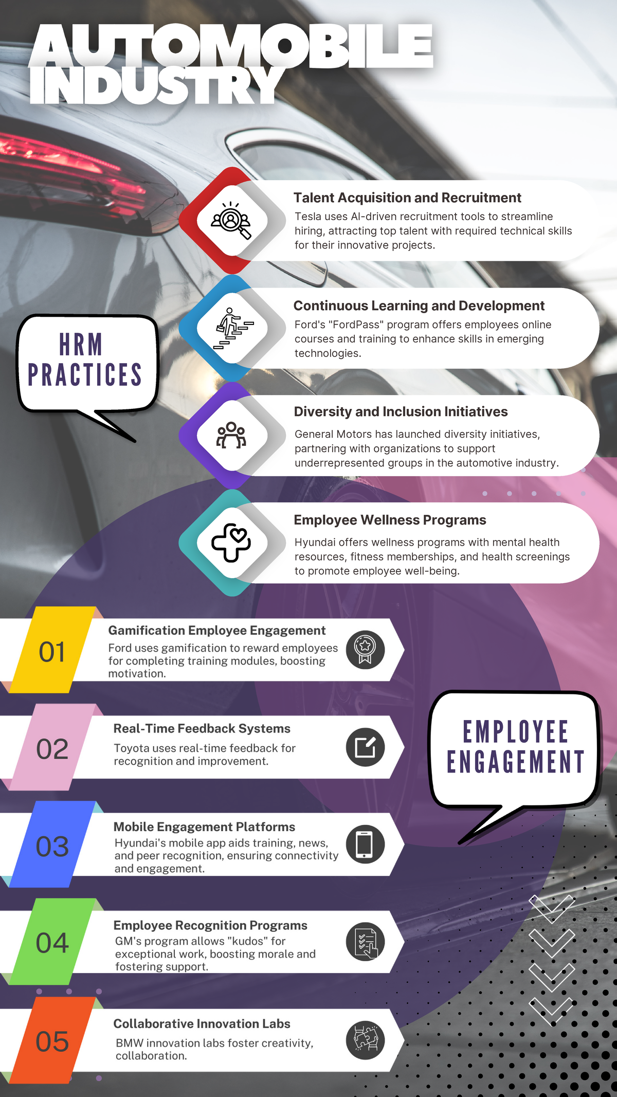 HRM PRACTICES AND EMPLOYEE ENAGEMENT IN MODERN ORGANISATIONS - Tesla ...