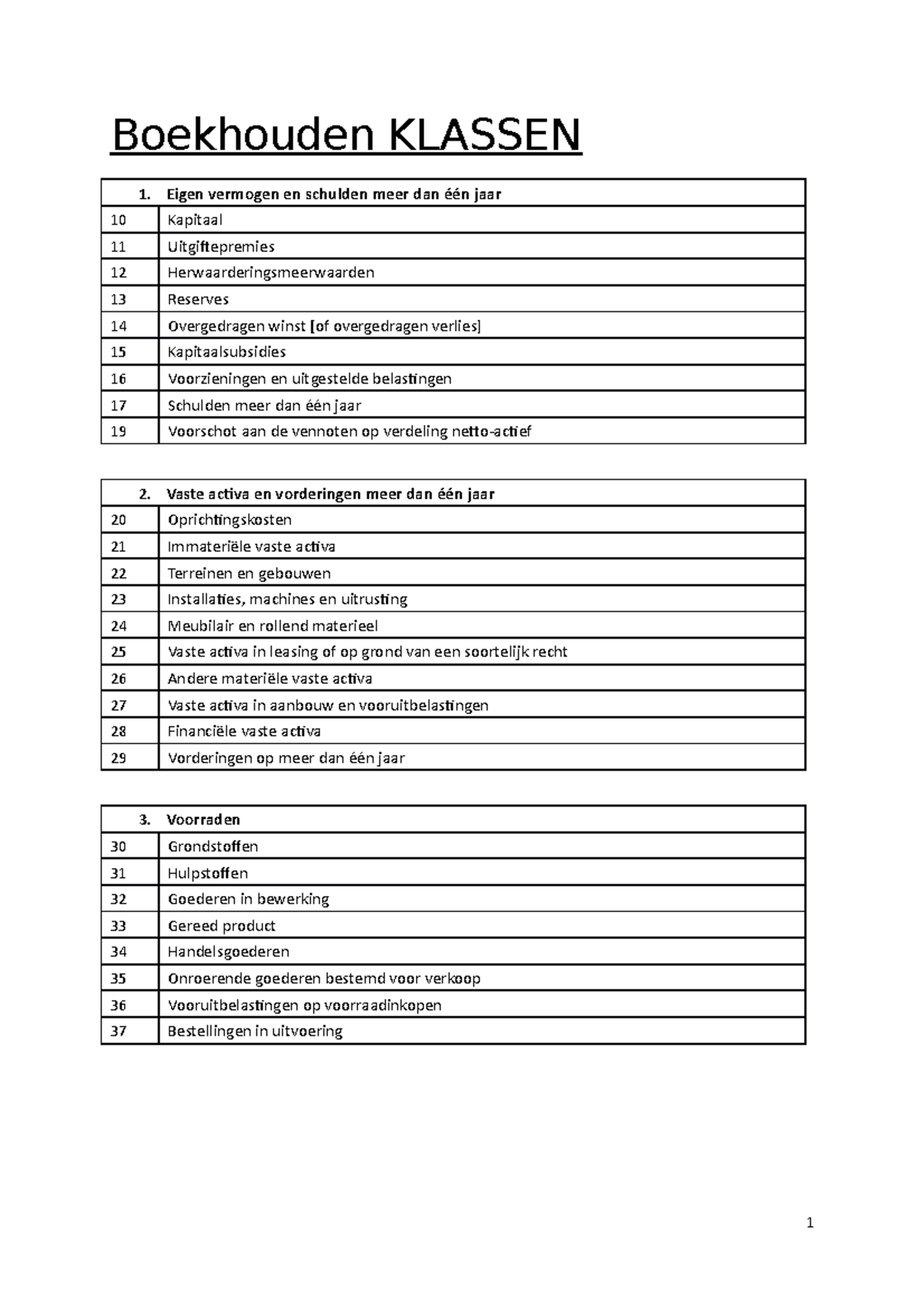 Boekhouden Klassen - Boekhouden KLASSEN 1. Eigen vermogen en schulden ...