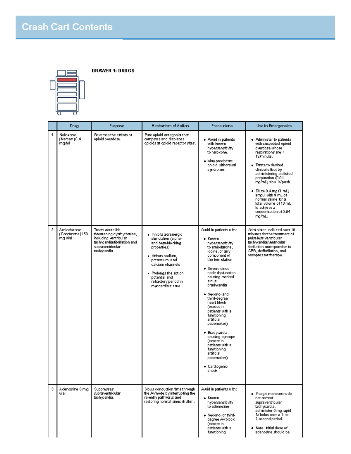 Apps media unc edu crashcart Resources Crash Cart Contents html ...