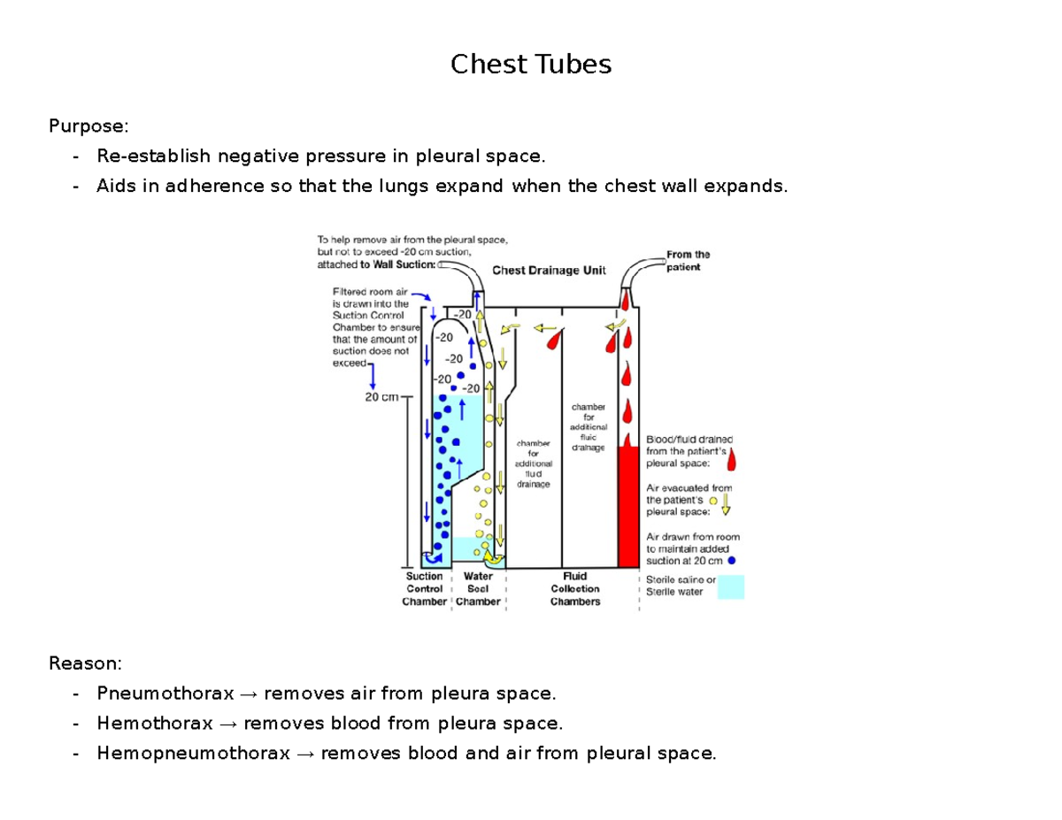 Chest Tubes - Chest Tubes Purpose: - Re-establish negative pressure in ...