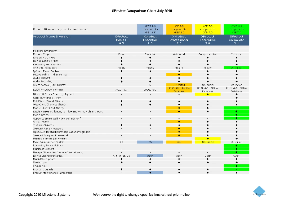 ES Milestone+Solution+Design+Handbook v2 - Diseño de configuración de ...