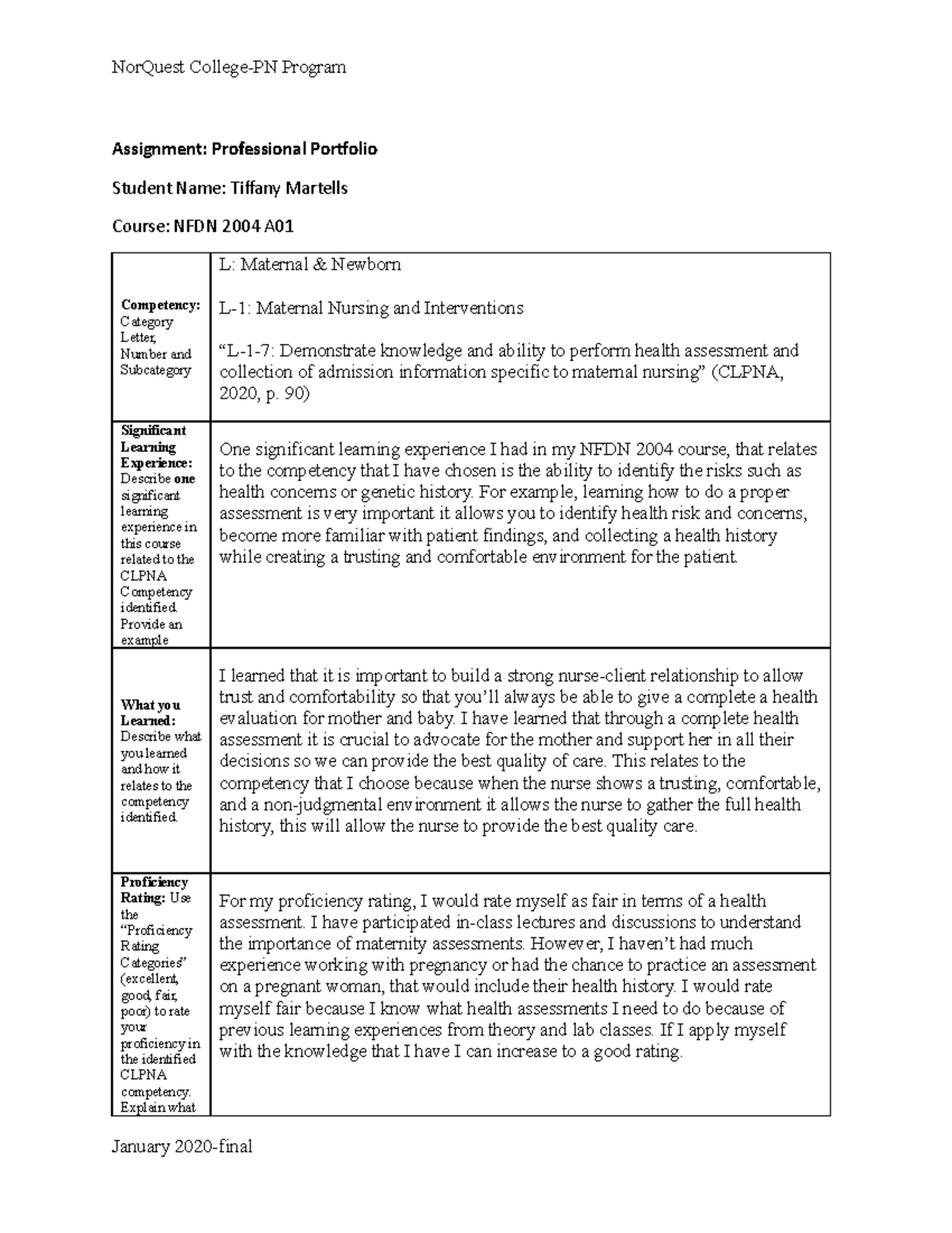 Martells NFDN2004 Professional Portfolio - NorQuest College-PN Program Assignment: Professional ...