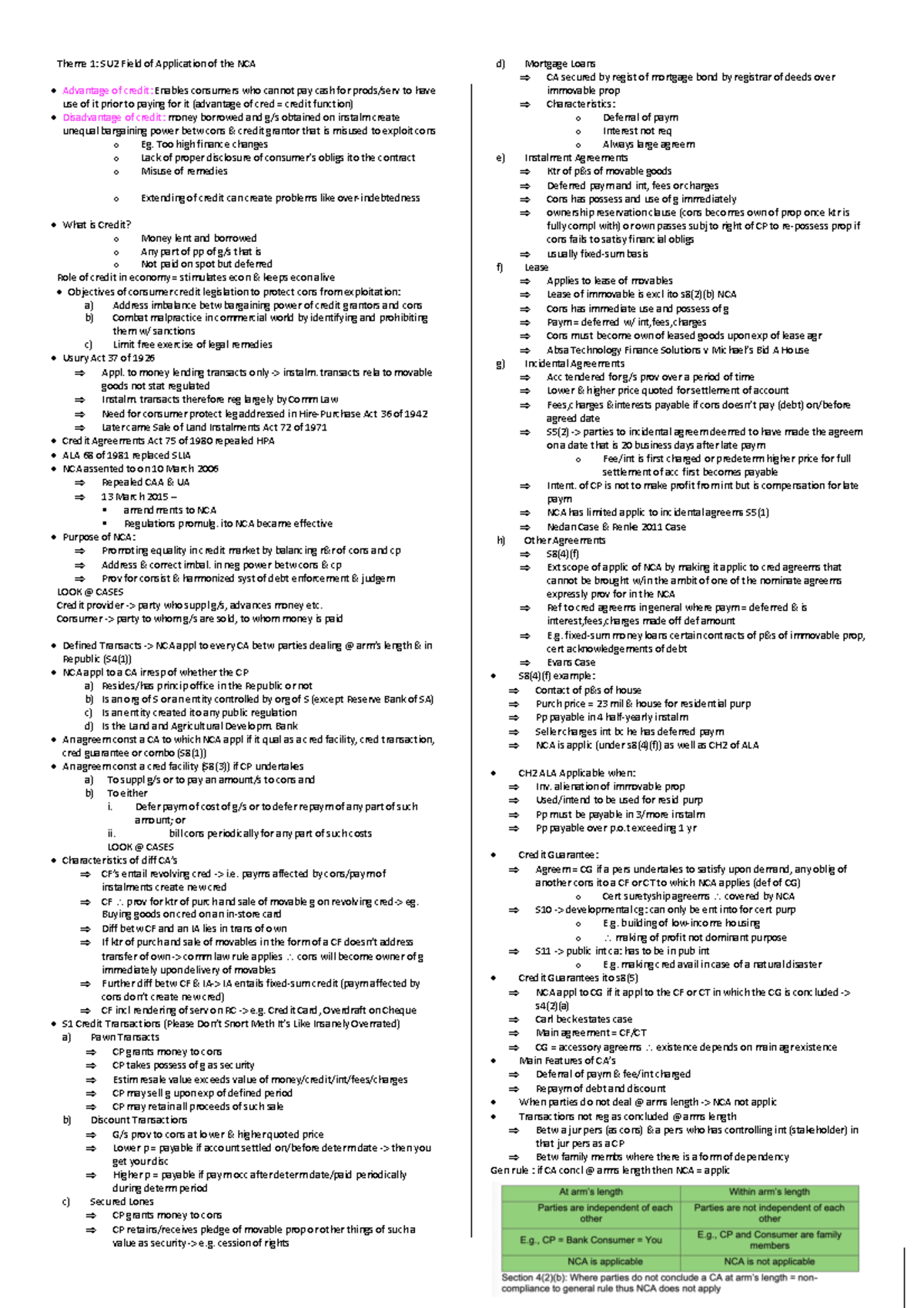 NCA Study Unit 2 Summary - Theme 1: SU2 Field of Application of the NCA ...