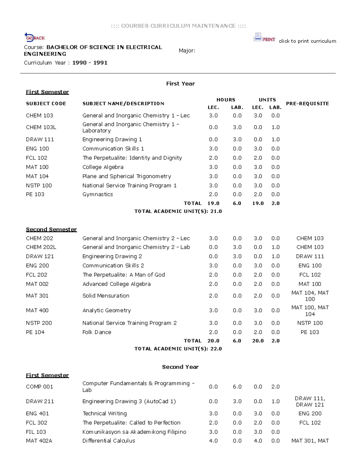 Courses Curriculum - Lecture - :::: COURSES CURRICULUM MAINTENANCE ...