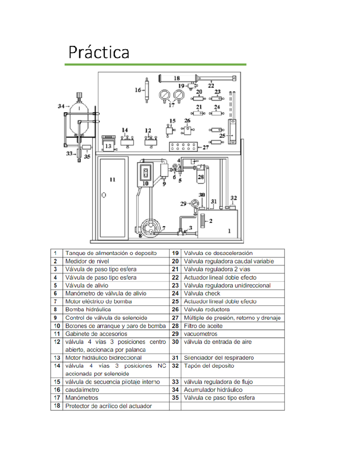 Practica de laboratorio 1 - Potencia Fluida Y Laboratorio - UANL - Studocu