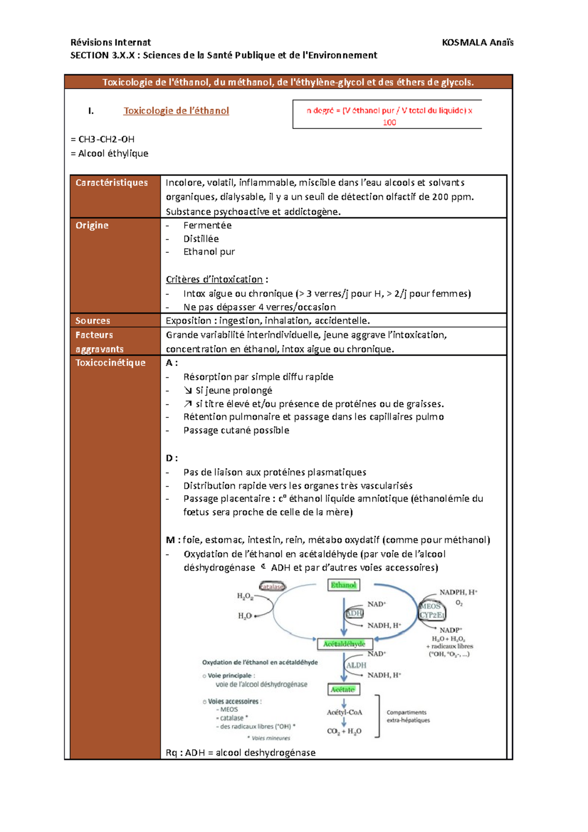 3.11 Toxicologie de l'éthanol, du méthanol, de l'éthylène-glycol et des ...