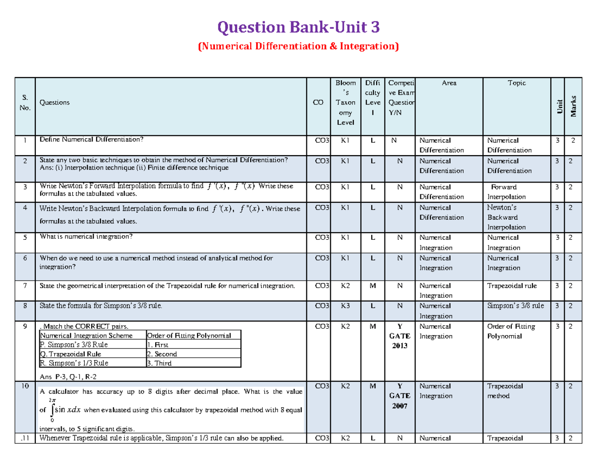 Question Bank 3 MATH 2300 NUMERICAL METHODS - Question Bank-Unit 3 (Numerical Differentiation ...
