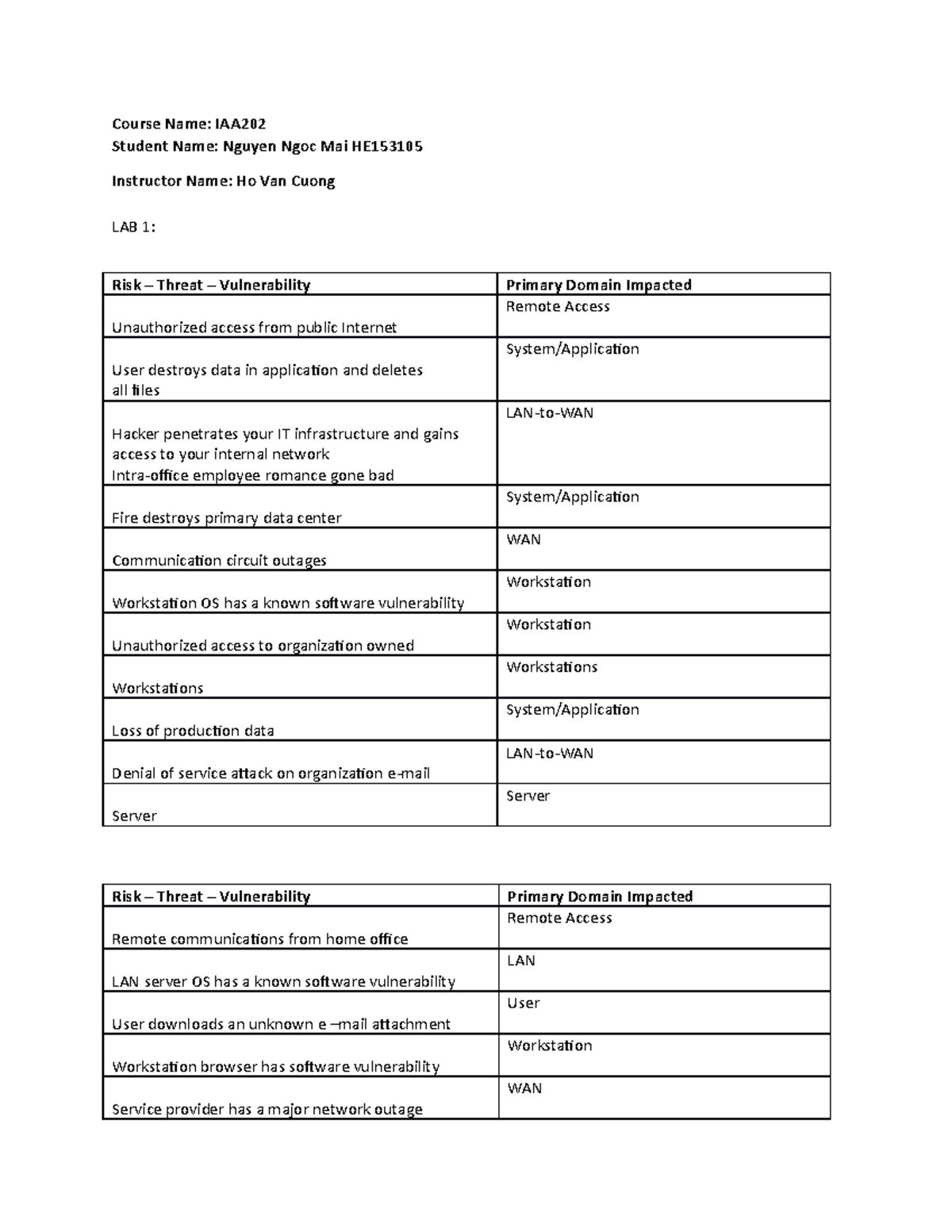 IAA202 Mai NN HE153105 Lab1 - Course Name: IAA Student Name: Nguyen ...